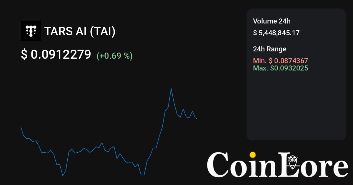 TARS AI Price, Chart, Market Cap, TAI Coin Essentials | CoinLore