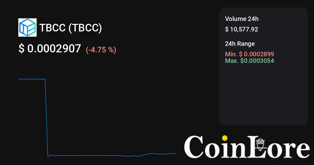 TBCC Price, Chart, Market Cap, TBCC Coin Essentials | CoinLore