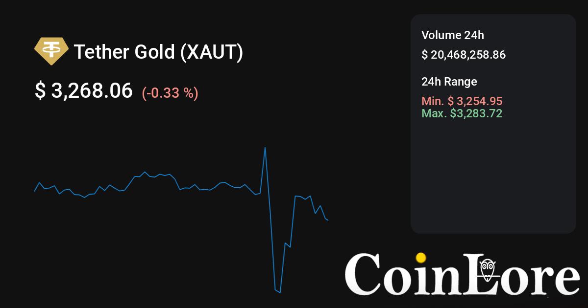 Tether Gold Price, Chart, Market Cap, XAUT Coin Essentials | CoinLore