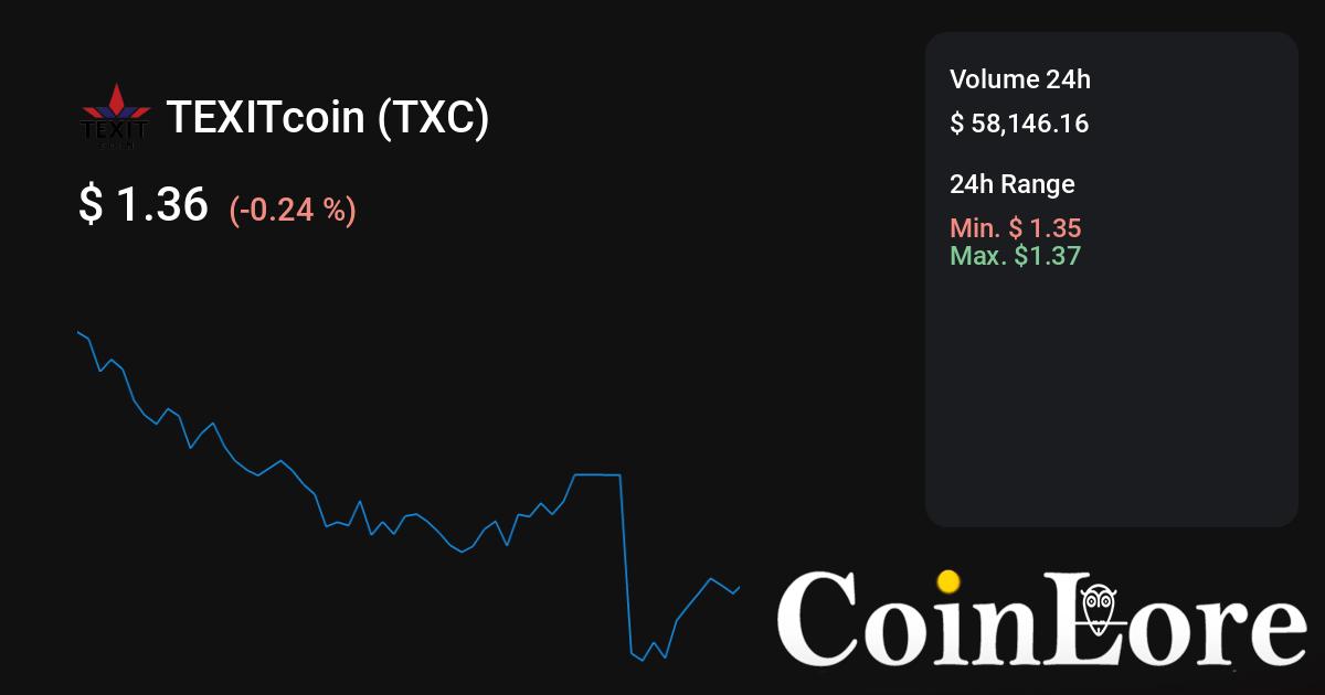 TEXITcoin Price, Chart, Market Cap, TXC Coin Essentials | CoinLore