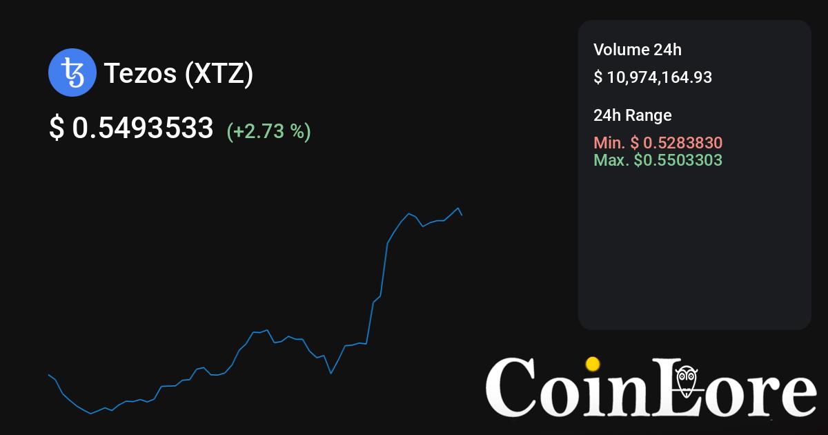 Tezos Price, Chart, Market Cap, XTZ Coin Essentials | CoinLore
