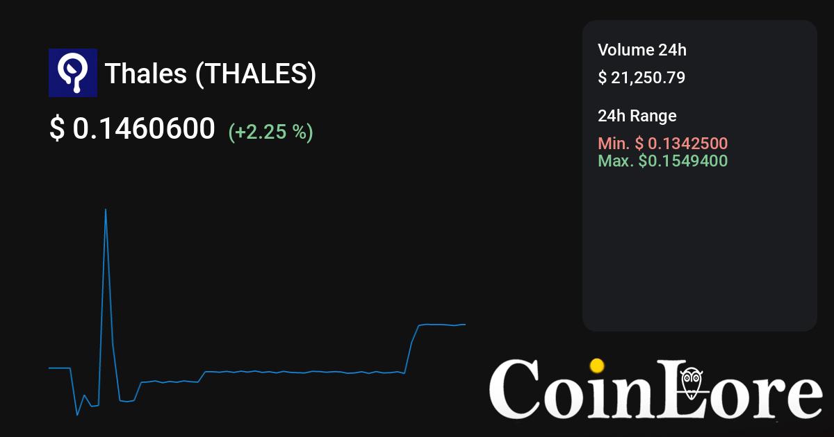 Thales Price, Chart, Market Cap, THALES Coin Essentials | CoinLore