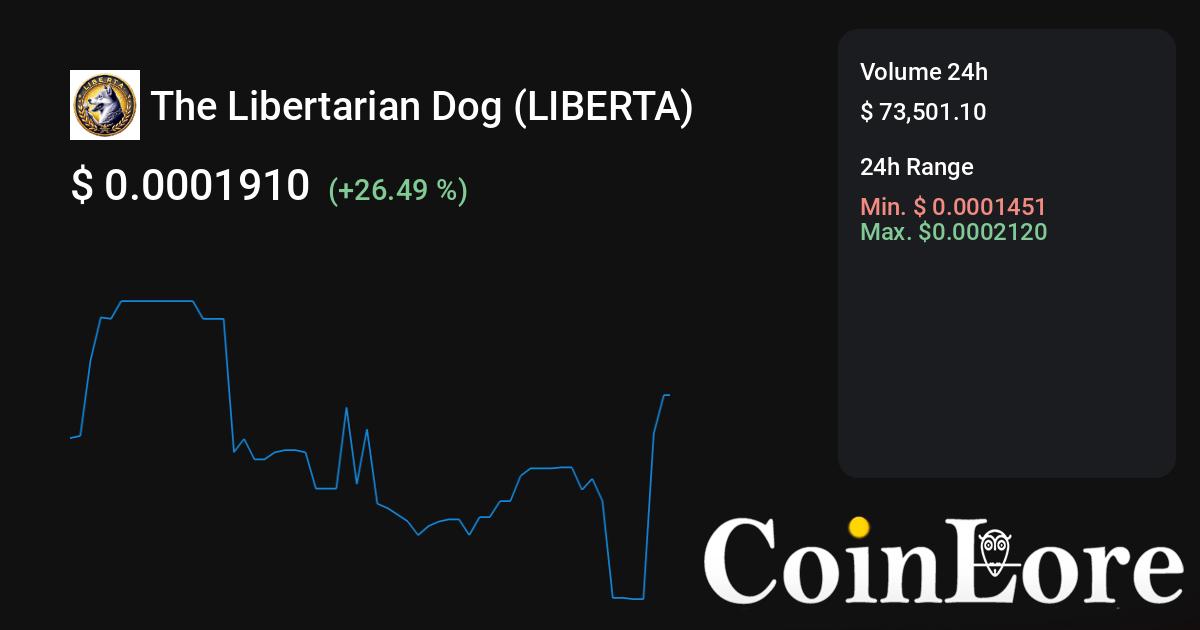 The Libertarian Dog Price, Chart, Market Cap, LIBERTA Coin Essentials ...