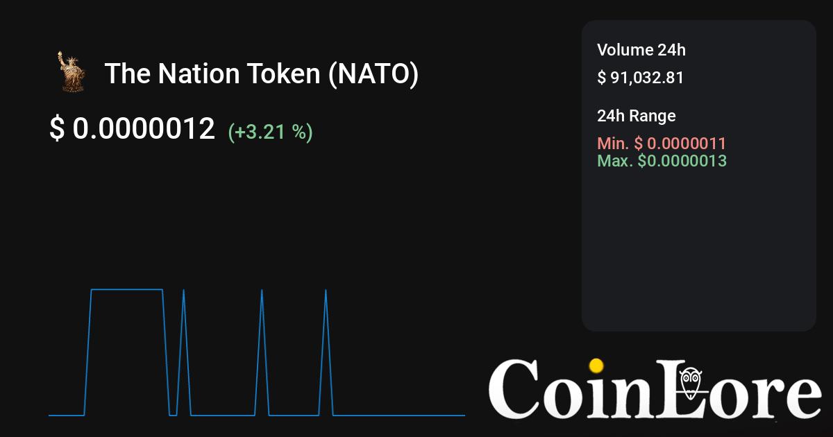 The Nation Token Kurs, Chart, NATO Krypto Coin | CoinLore