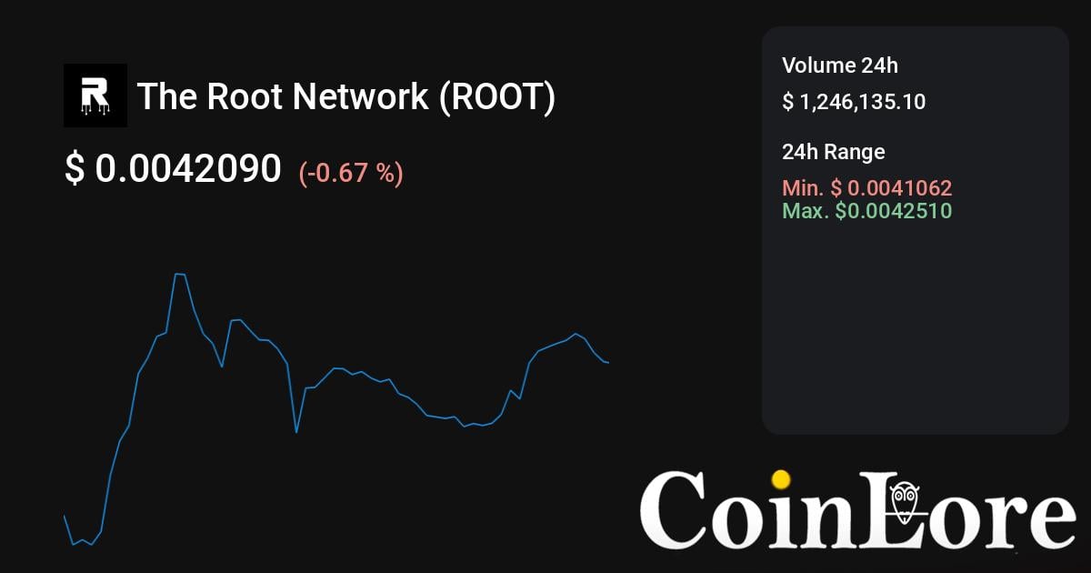 The Root Network Price, Chart, Market Cap, ROOT Coin Essentials | CoinLore