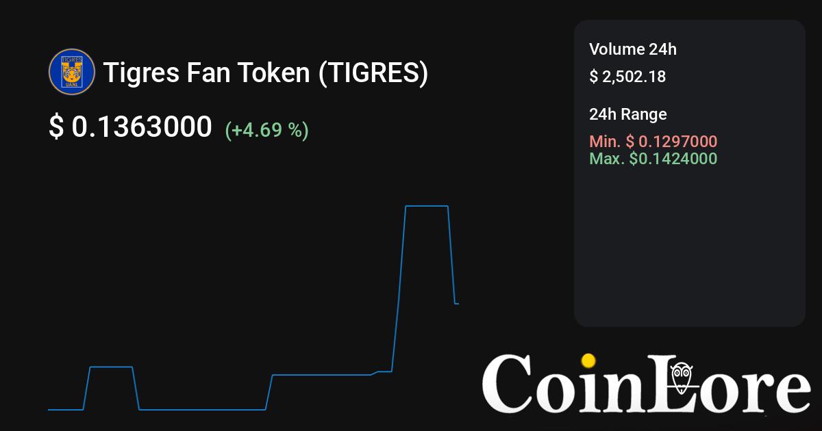 Tigres Fan Token Price, Chart, Market Cap, TIGRES Coin Essentials ...