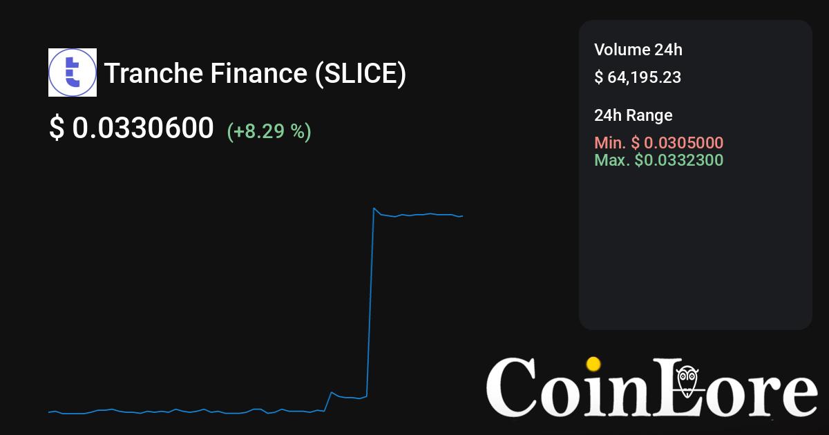 Tranche Finance Price, Chart, Market Cap, SLICE Coin Essentials | CoinLore