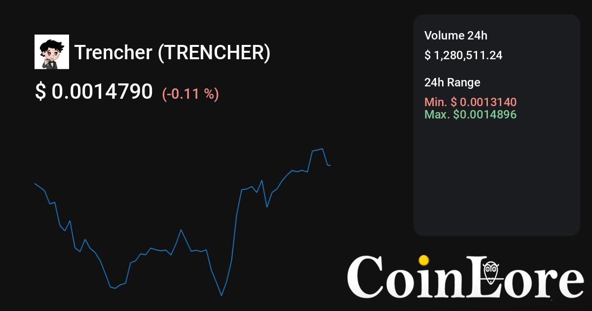 Trencher Kurs, Chart, TRENCHER Krypto Coin | CoinLore