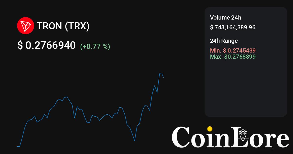 TRON Price, Chart, Market Cap, TRX Coin Essentials | CoinLore