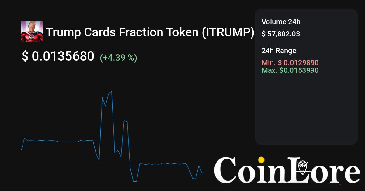 Trump Cards Fraction Token Price, Chart, Market Cap, ITRUMP Coin ...