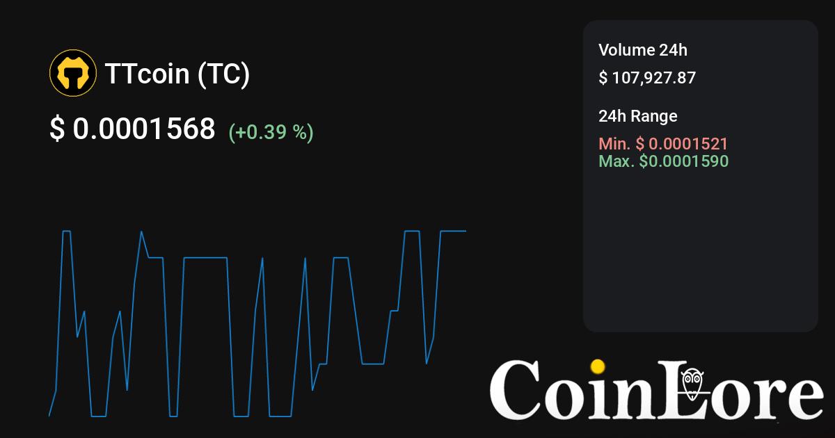 TTcoin Price, Chart, Market Cap, TC Coin Essentials | CoinLore
