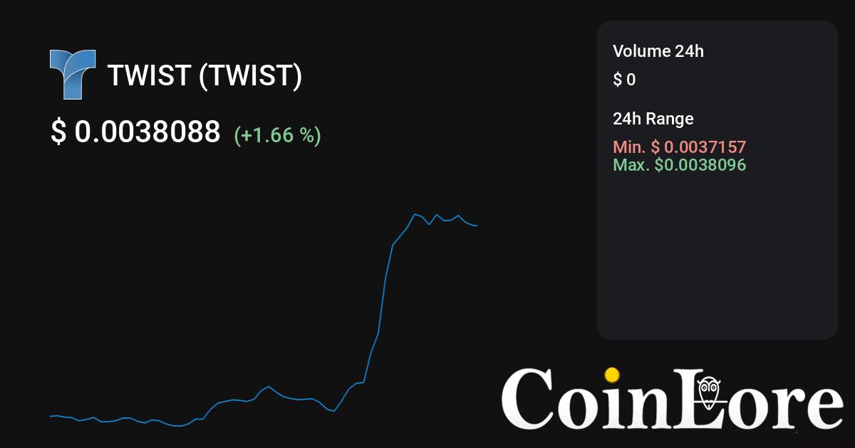 TWIST Price, Chart, Market Cap, TWIST Coin Essentials | CoinLore