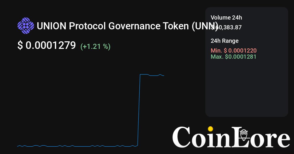 UNION Protocol Governance Token Price, Chart, Market Cap, UNN Coin Essentials | CoinLore