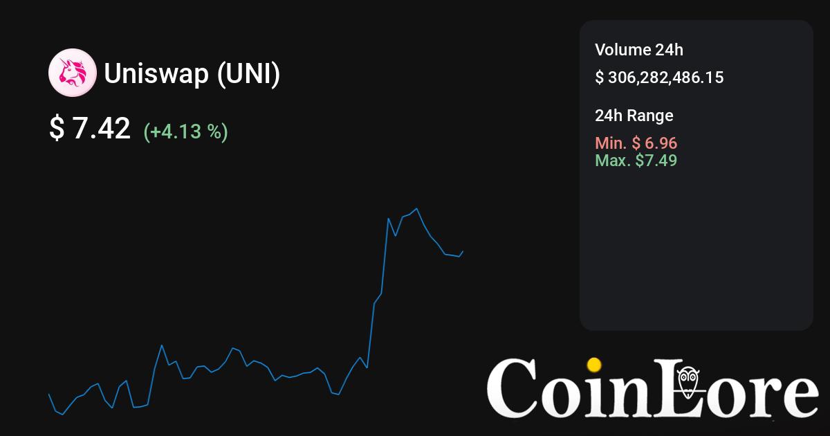 Top 8 coin (uni) in 2022 | Blog Hồng