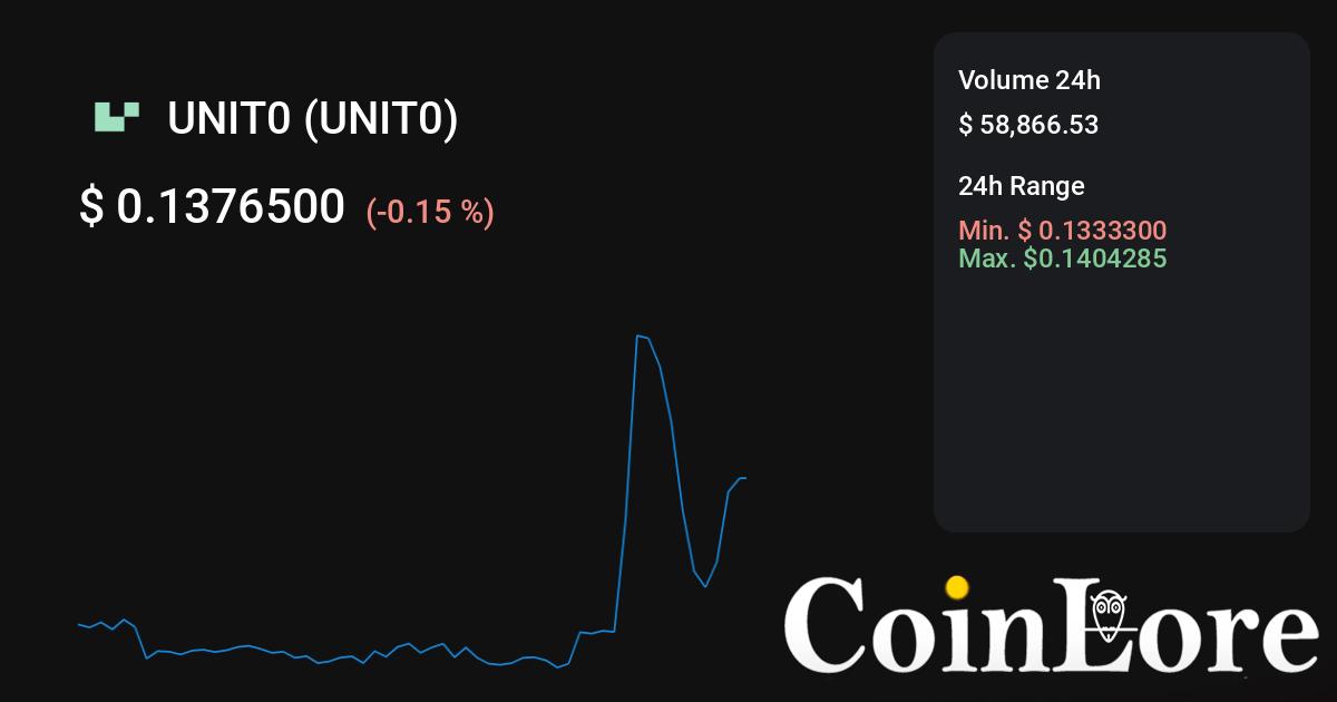 UNIT0 Price, Chart, Market Cap, UNIT0 Coin Essentials | CoinLore
