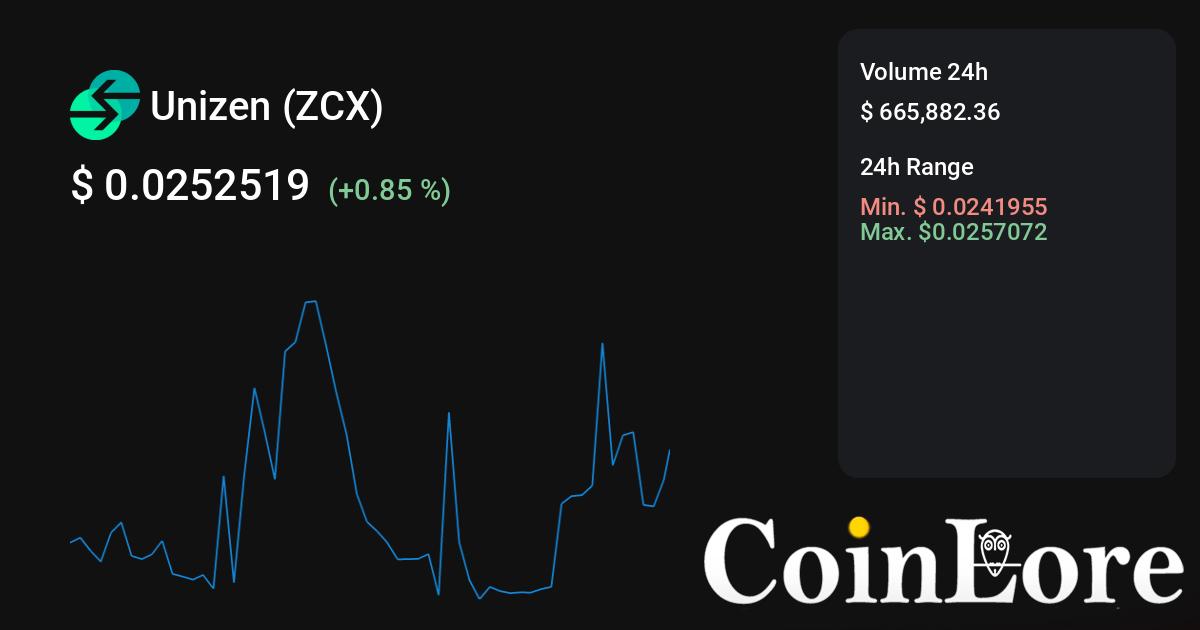 Unizen Price, Chart, Market Cap, ZCX Coin Essentials | CoinLore