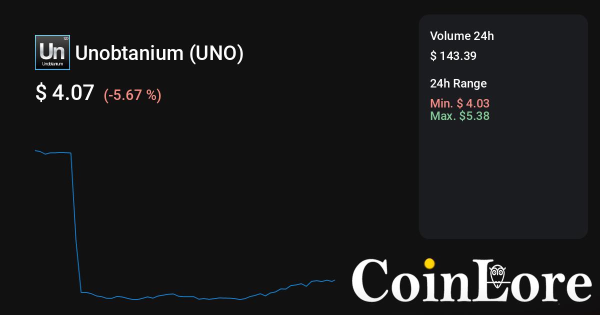 Unobtanium Price, Chart, Market Cap, UNO Coin Essentials | CoinLore