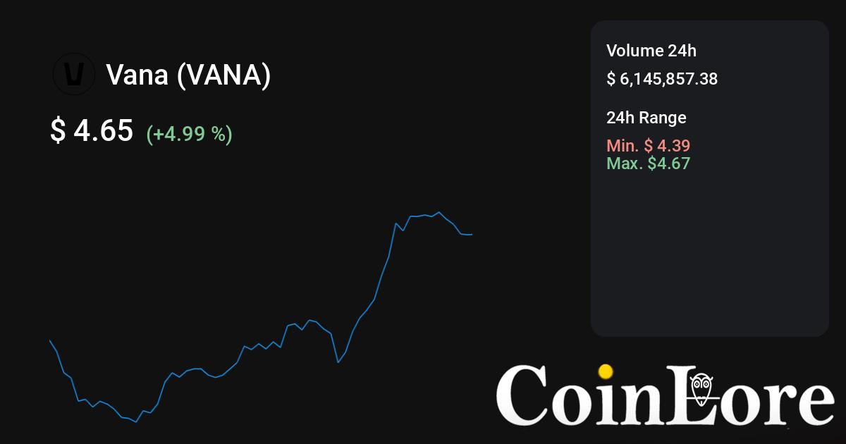 Vana Price, Chart, Market Cap, VANA Coin Essentials | CoinLore