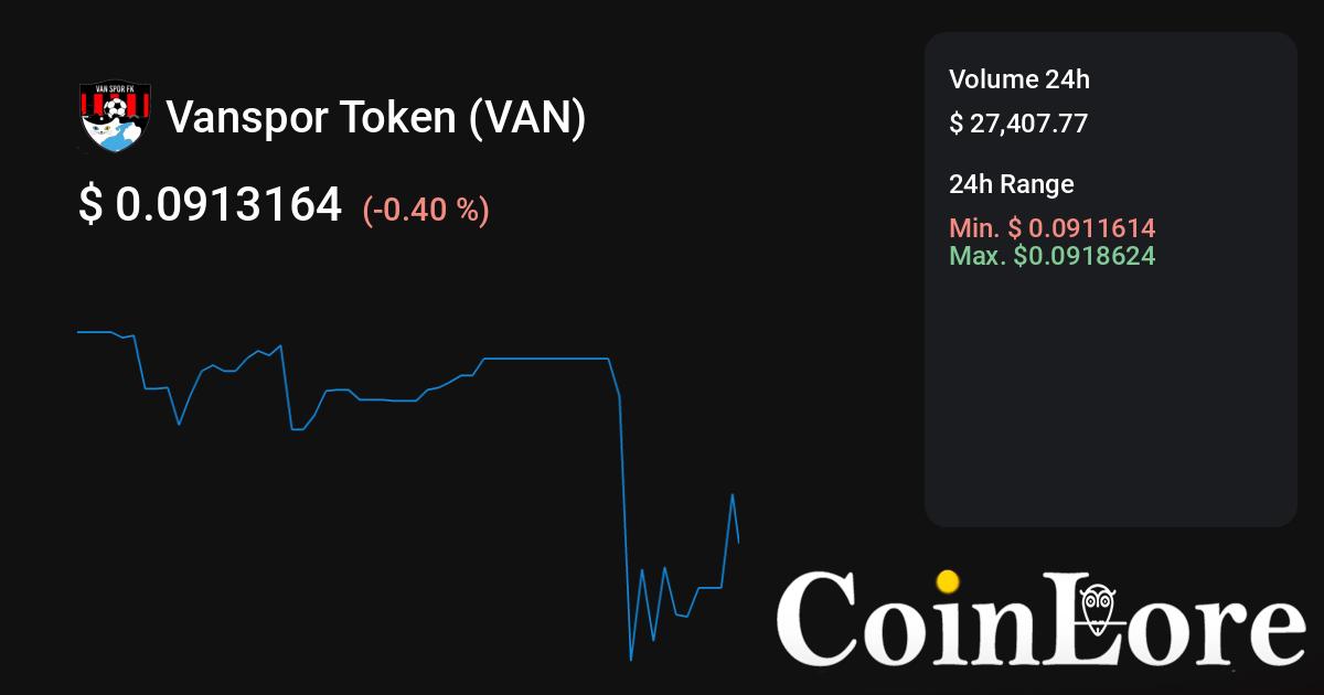 Vanspor Token Price, Chart, Market Cap, VAN Coin Essentials | CoinLore