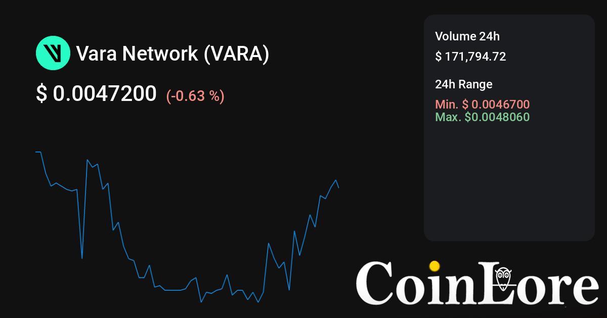 Vara Network Price, Chart, Market Cap, VARA Coin Essentials | CoinLore