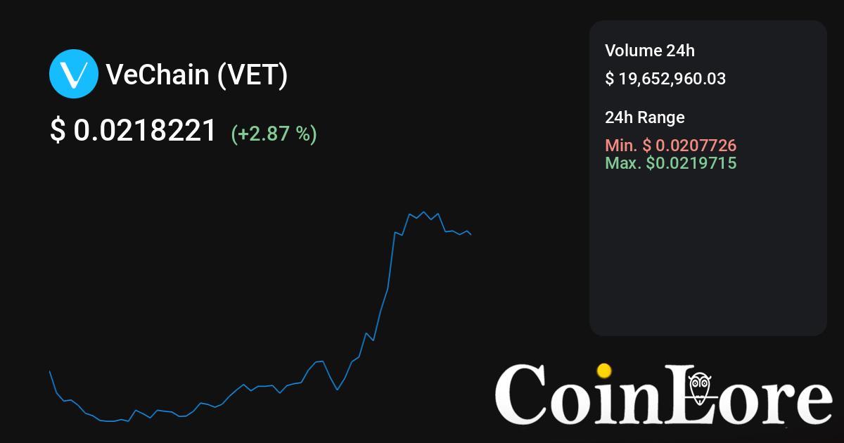 VeChain Price, Chart, Market Cap, VET Coin Essentials | CoinLore