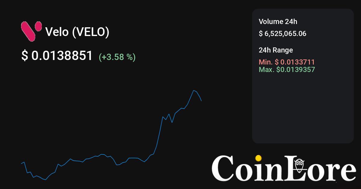 Velo Price, Chart, Market Cap, VELO Coin Essentials | CoinLore