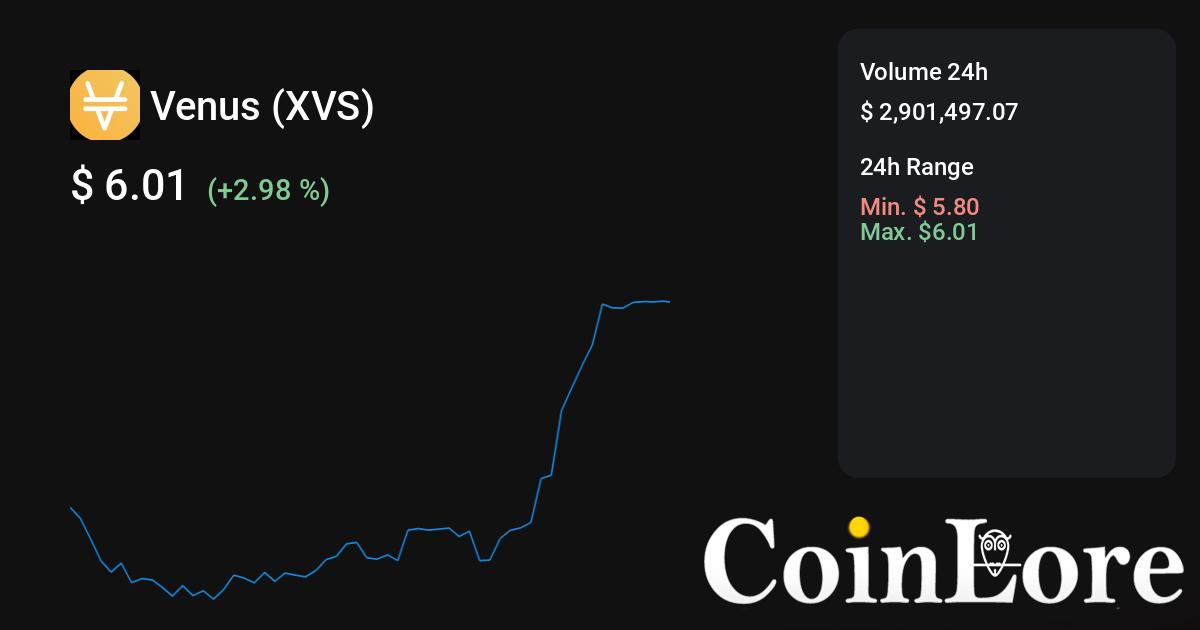 Venus Price, Chart, Market Cap, XVS Coin Essentials | CoinLore