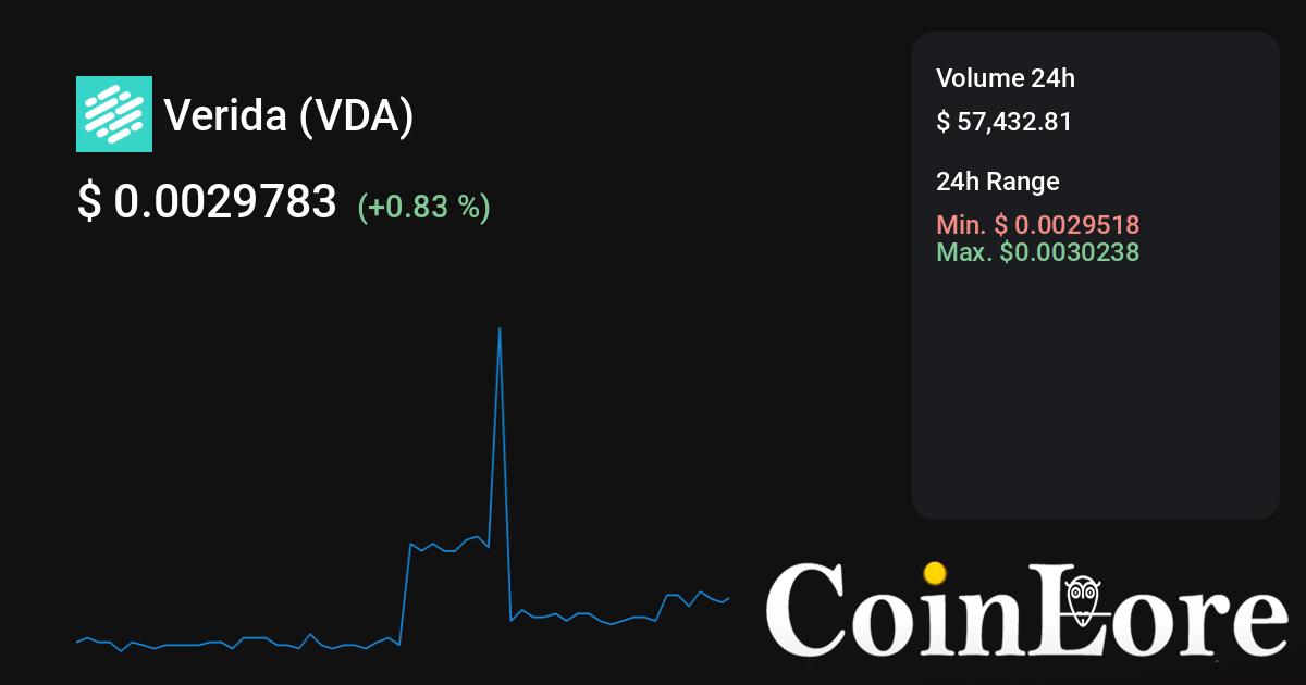 Verida Price, Chart, Market Cap, VDA Coin Essentials | CoinLore