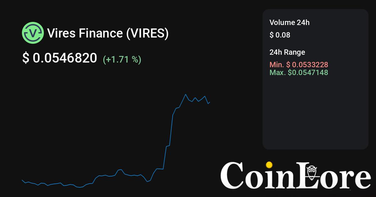 Vires Finance Price, Chart, Market Cap, VIRES Coin Essentials | CoinLore