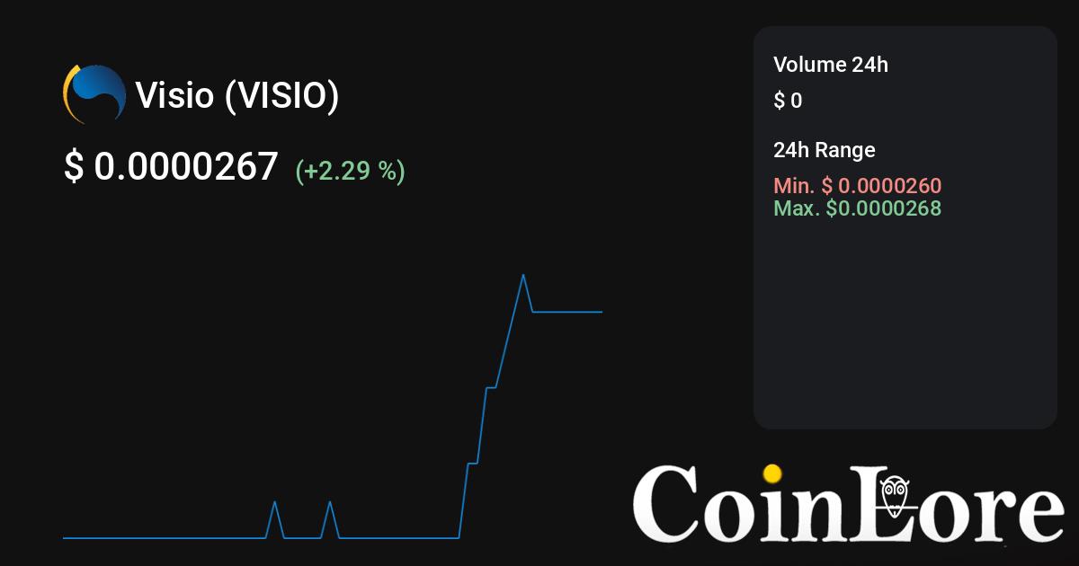 Visio Price, Chart, Market Cap, VISIO Coin Essentials | CoinLore