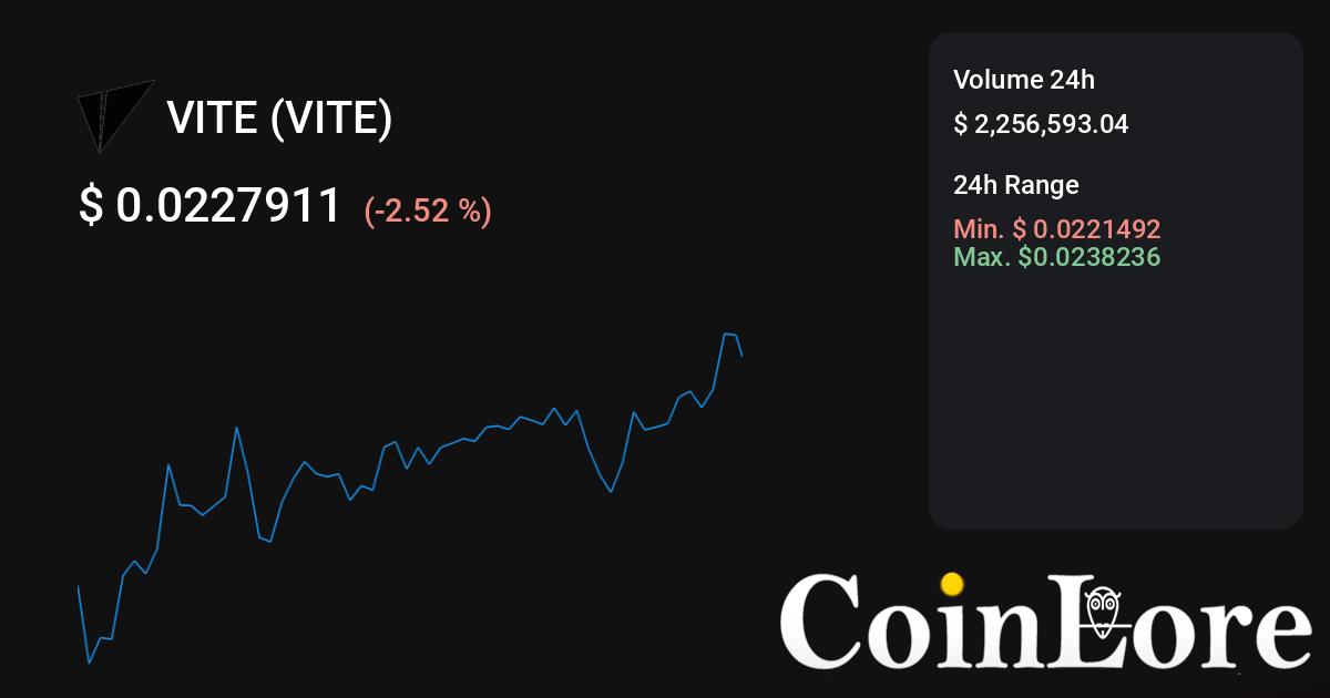 Vite Price, Chart, Market Cap, VITE Coin Essentials | CoinLore