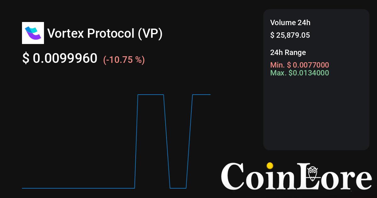 Vortex Protocol Kurs, Chart, VP Krypto Coin | CoinLore