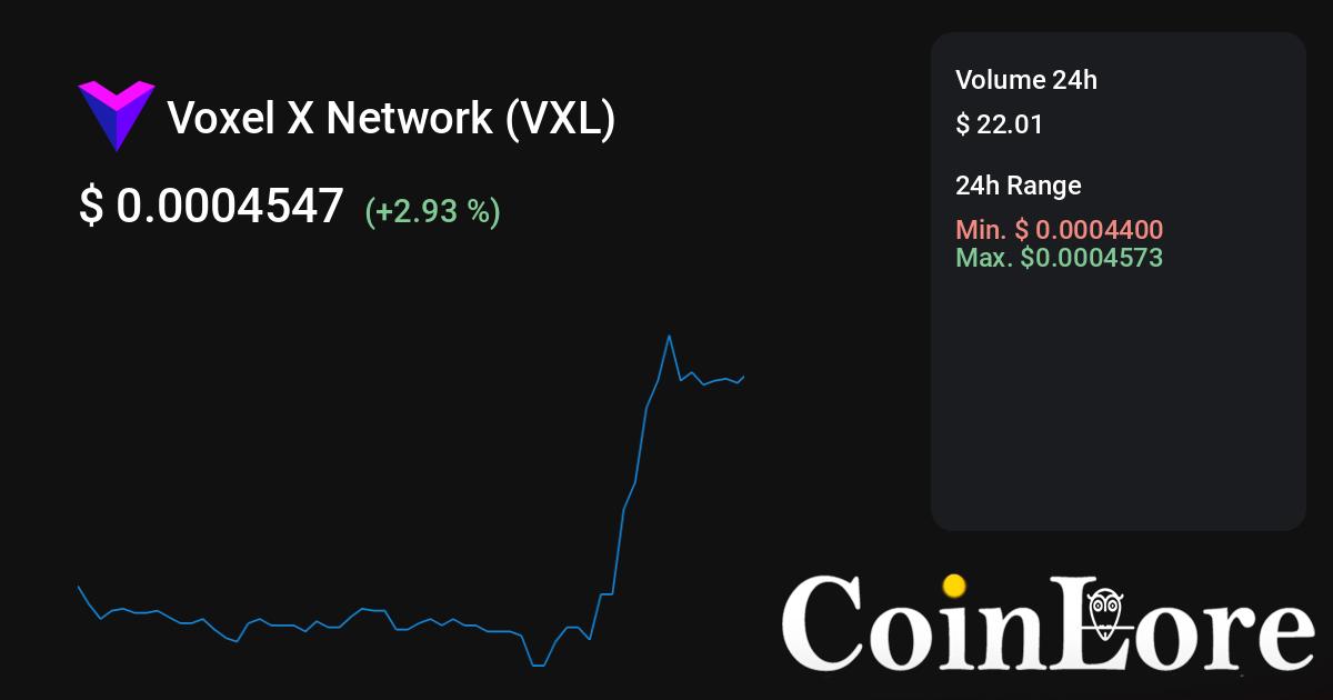 Voxel X Network Price, Chart, Market Cap, VXL Coin Essentials CoinLore