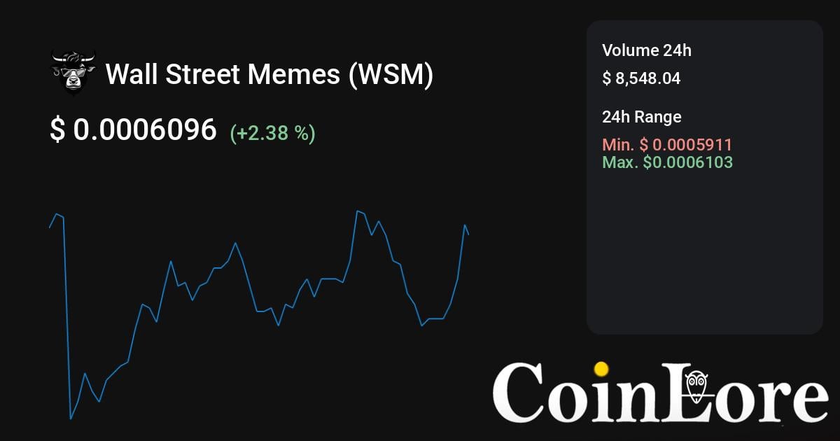 Wall Street Memes Price, Chart, Market Cap, WSM Coin Essentials | CoinLore