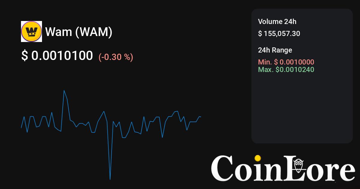 Wam Price, Chart, Market Cap, WAM Coin Essentials | CoinLore