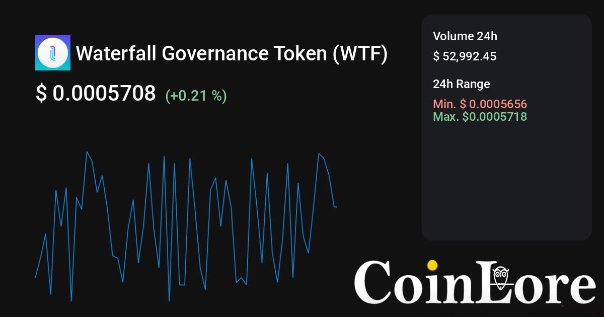Waterfall Governance Token Price, Chart, Market Cap, WTF Coin ...