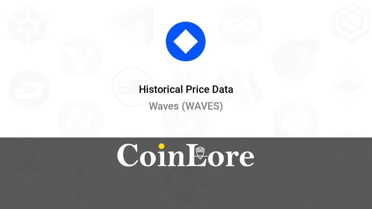 Waves (WAVES) Historical Prices | CoinLore