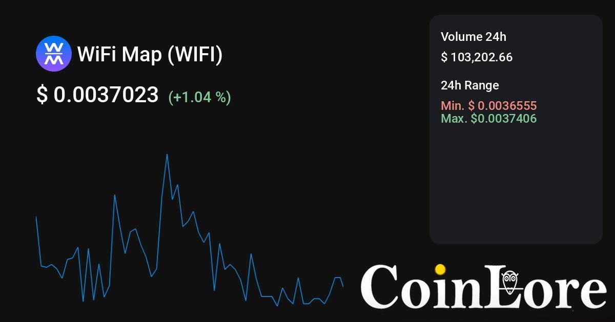 WiFi Map Price, Chart, Market Cap, WIFI Coin Essentials | CoinLore