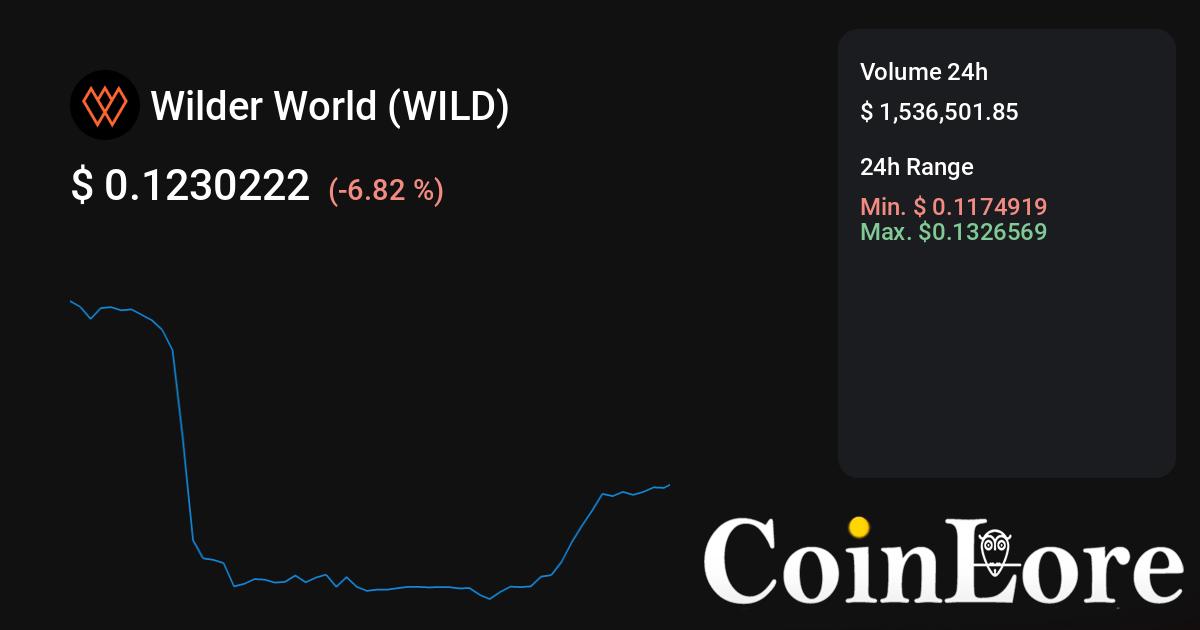 Wilder World Price, Chart, Market Cap, WILD Coin Essentials | CoinLore