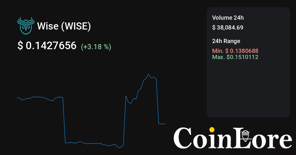 Wise Price, Chart, Market Cap, WISE Coin Essentials | CoinLore