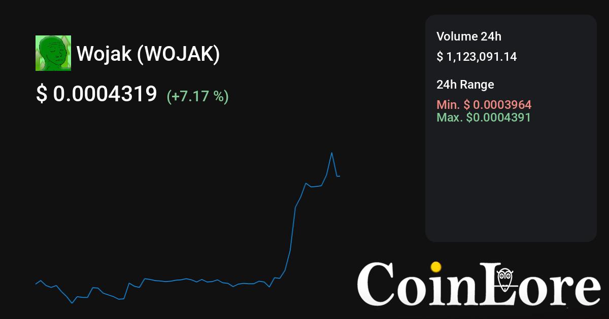 Wojak WOJAK 가격, 차트 및 코인 종합 정보 | CoinLore