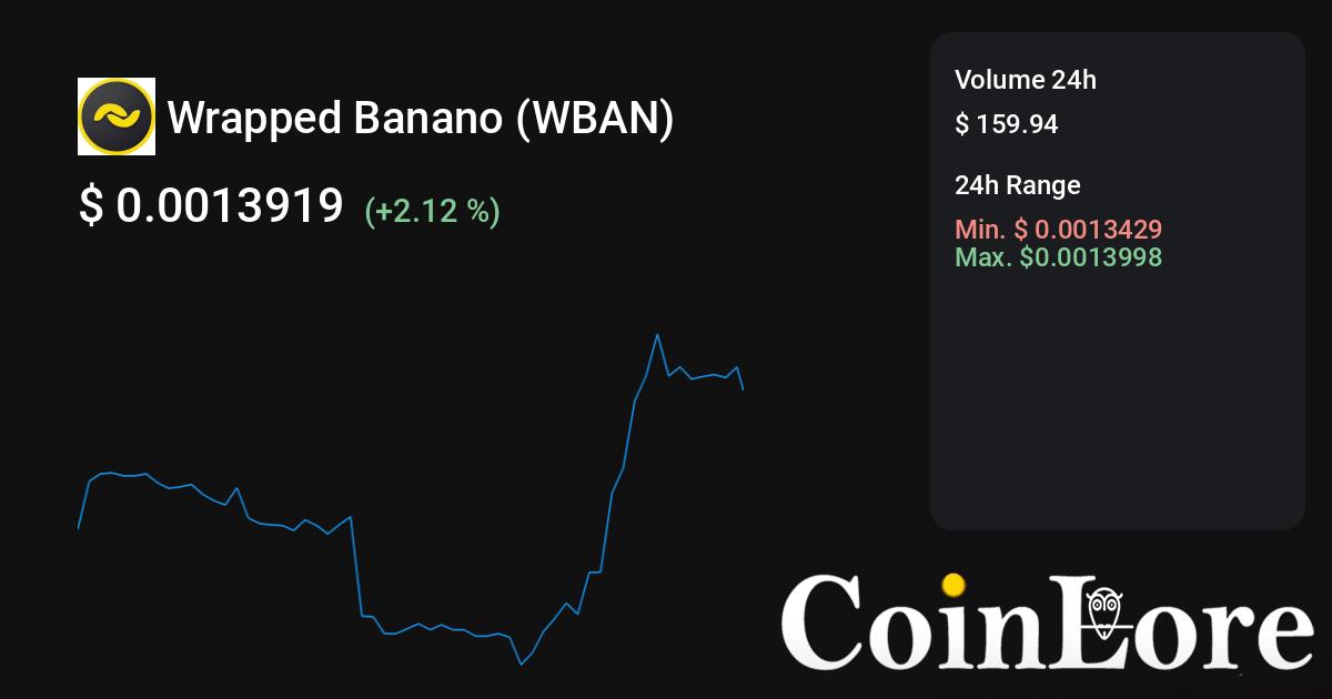 Wrapped Banano Price, Chart, Market Cap, WBAN Coin Essentials | CoinLore
