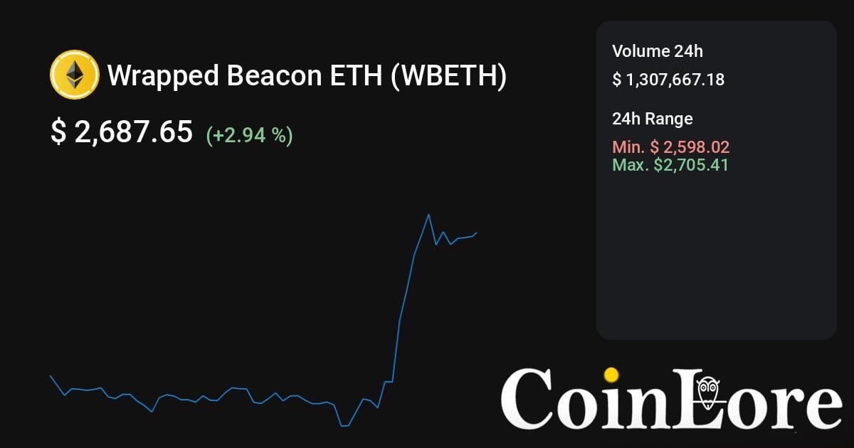 Wrapped Beacon ETH Price, Chart, Market Cap, WBETH Coin Essentials ...