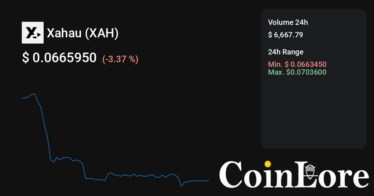Xahau Price, Chart, Market Cap, XAH Coin Essentials | CoinLore