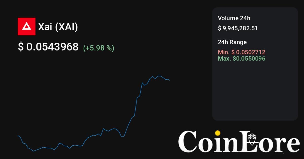 Xai Price, Chart, Market Cap, XAI Coin Essentials | CoinLore