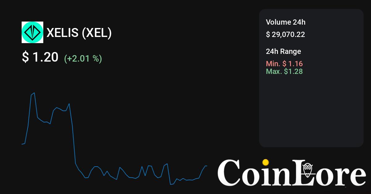 XELIS Price, Chart, Market Cap, XEL Coin Essentials | CoinLore