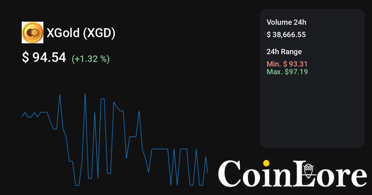 XGold Price, Chart, Market Cap, XGD Coin Essentials | CoinLore