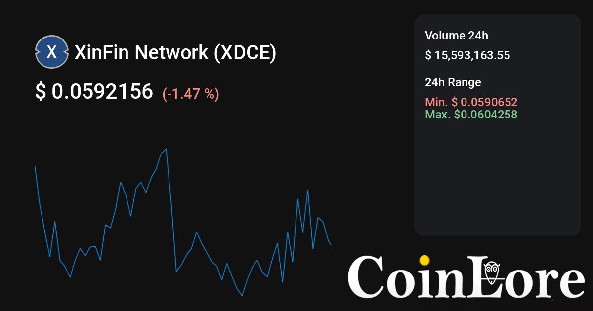 XinFin Network 价格, 图表, XDCE 完整货币资讯/指标 | CoinLore