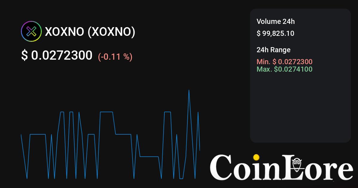XOXNO Price, Chart, Market Cap, XOXNO Coin Essentials | CoinLore