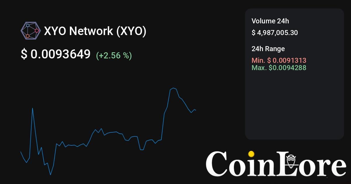XYO Network Price, Chart, Market Cap, XYO Coin Essentials | CoinLore